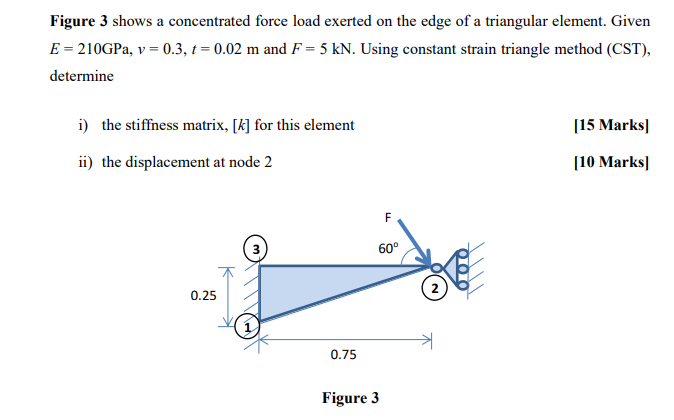 Solved Figure 3 shows a concentrated force load exerted on | Chegg.com