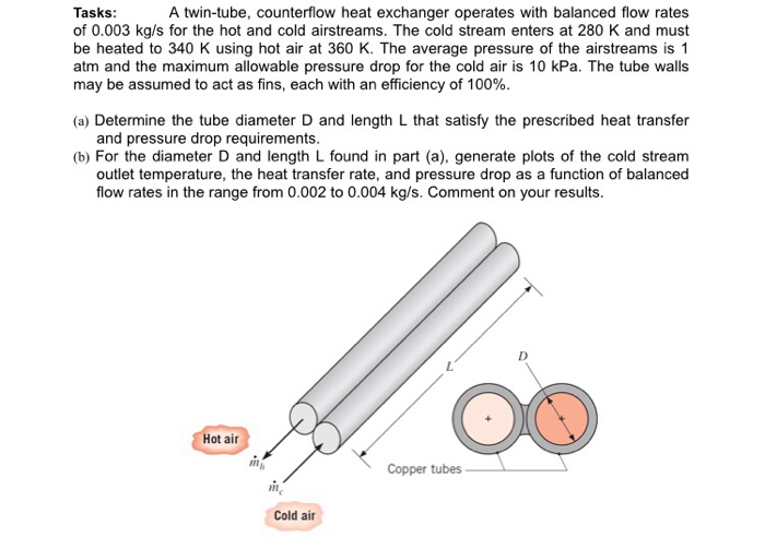 Solved A twin-tube, counterflow heat exchanger operates with | Chegg.com
