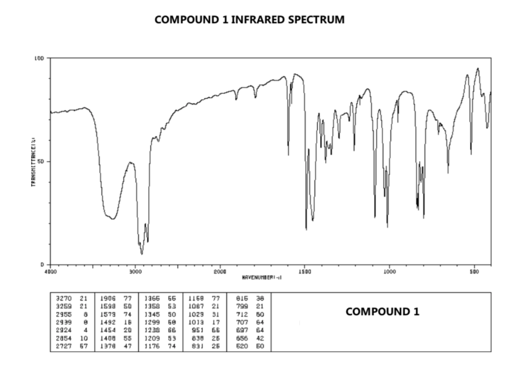 Solved (#4) Using the attached IR spectrum for compound 1, | Chegg.com