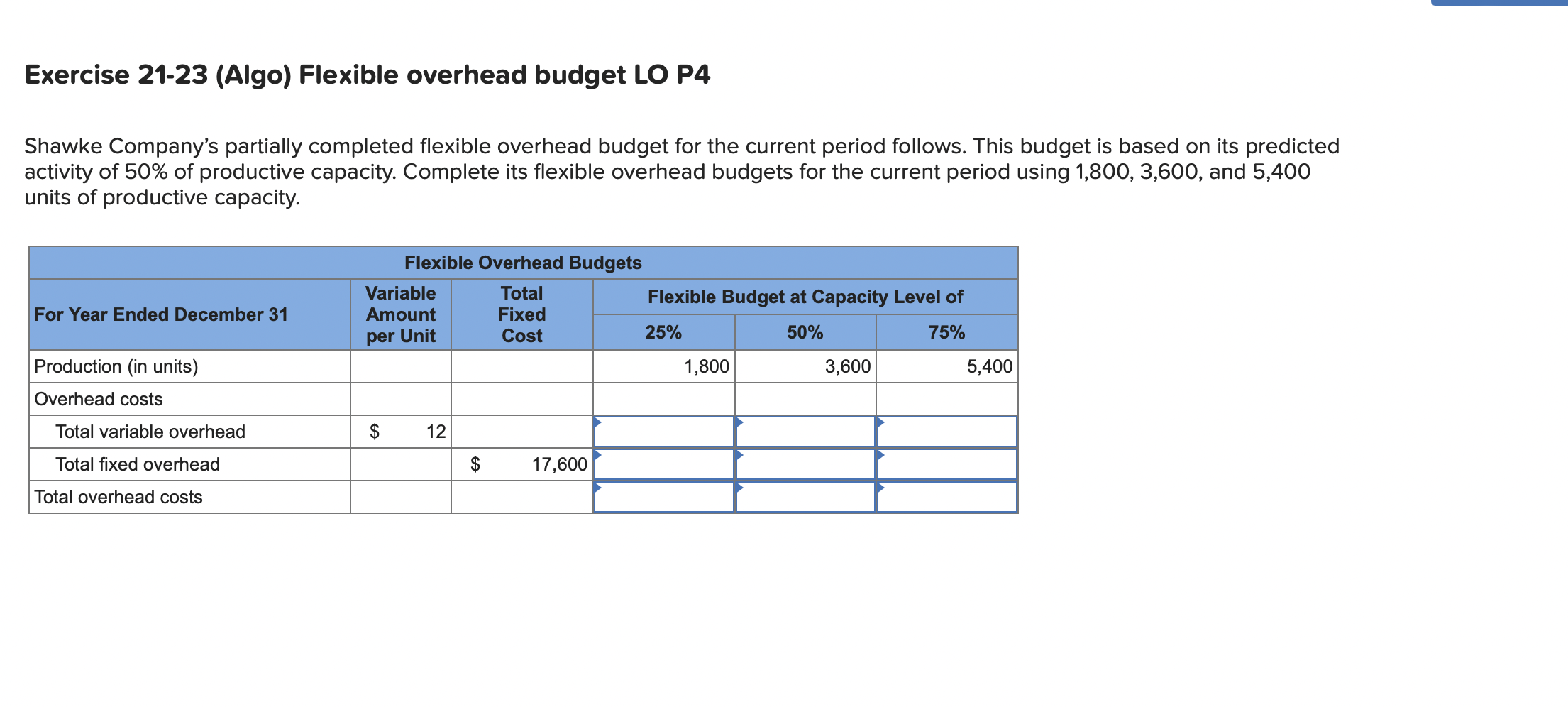 Solved Exercise 21-23 (Algo) Flexible overhead budget LO P4 | Chegg.com