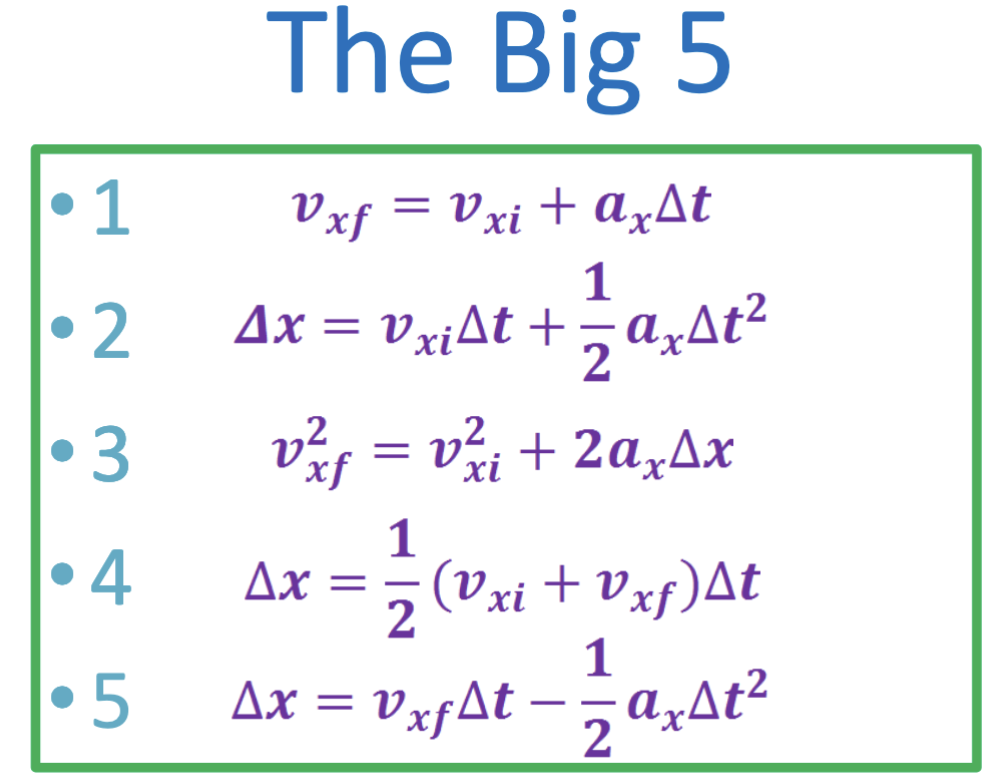Solved Here are the questions for the problem: An object is | Chegg.com