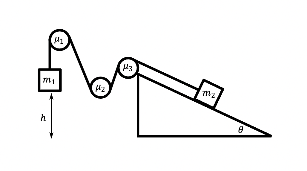 Solved Two blocks of mass 𝑚1 = 20 𝑘𝑔 and 𝑚2 = 10 𝑘𝑔 | Chegg.com