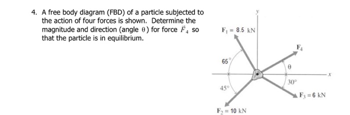 Solved A free body diagram (FBD) of a particle subjected to | Chegg.com