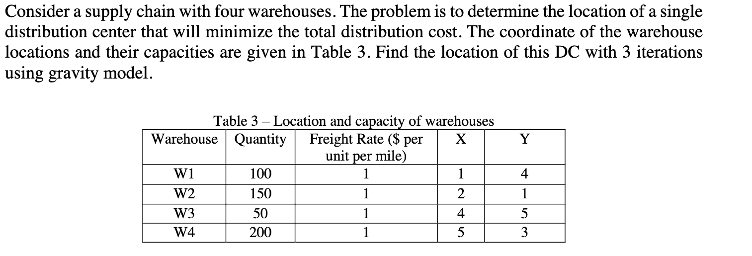 Solved Consider a supply chain with four warehouses. The | Chegg.com