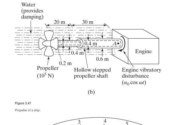 Solved Assuming that water provides a viscous damping ratio | Chegg.com