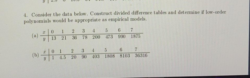 Solved 4. Consider the data below. Construct divided | Chegg.com