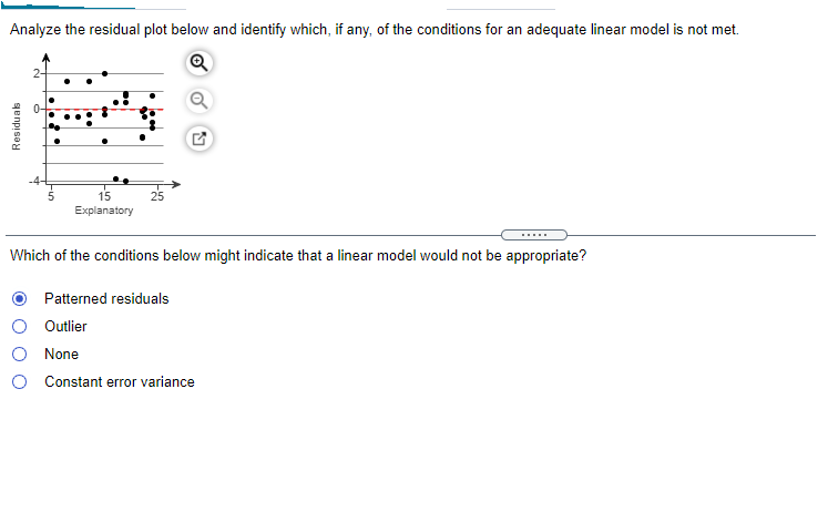 Solved Analyze the residual plot below and identify which, | Chegg.com