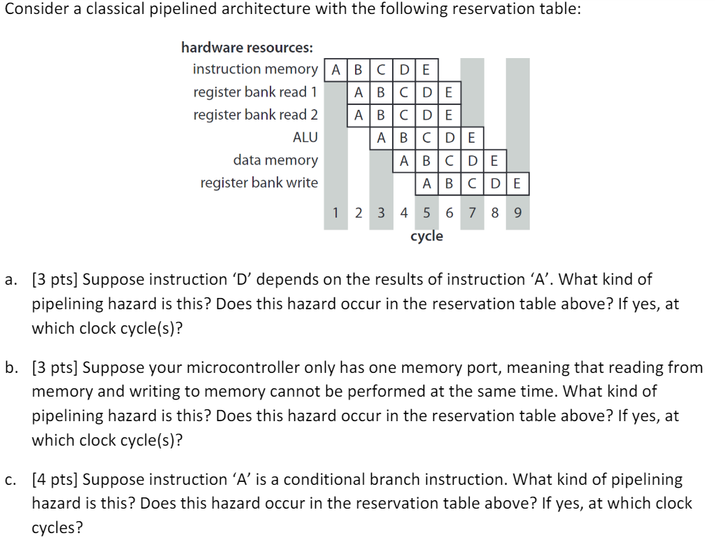Solved Consider a classical pipelined architecture with the | Chegg.com