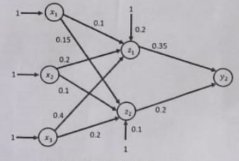 All these question are form machine learning .I | Chegg.com