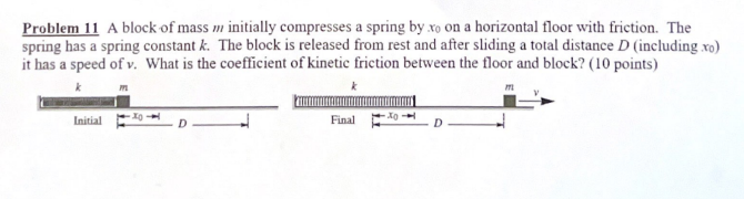 Solved Problem 11 A block of mass m initially compresses a | Chegg.com