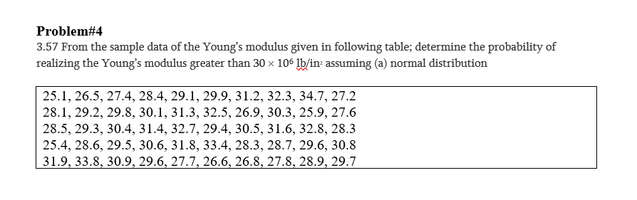 Solved Problem#4 3.57 From the sample data of the Young's | Chegg.com