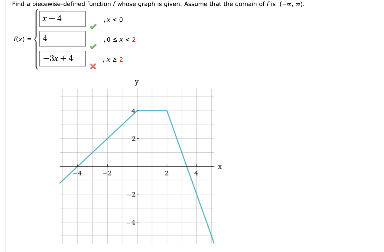 Solved Find a piecewise-defined function f whose graph is | Chegg.com