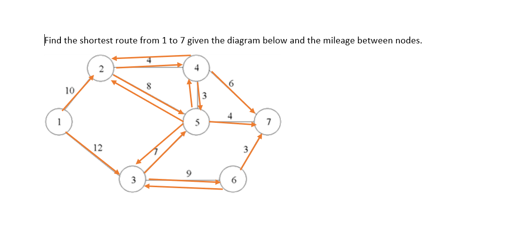 Solved Find the shortest route from 1 to 7 given the diagram | Chegg.com