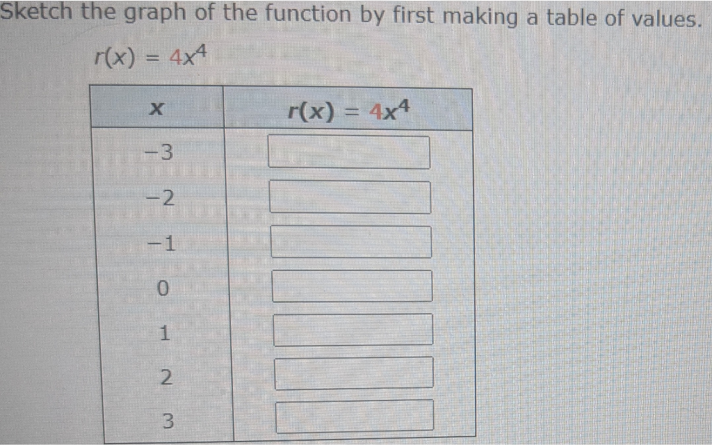 Solved Sketch the graph of the function by first making a | Chegg.com