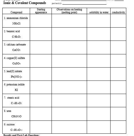 Solved Ionic & Covalent Compounds Starting appearance | Chegg.com