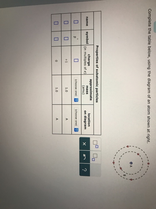 Complete The Table Below Using The Diagram Of An Atom Shown At Right ... Complete The Table Below Using The Diagram Of An Atom Shown At Right ...
