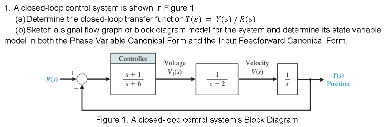 Solved 1. A closed-loop control system is shown in Figure 1. | Chegg.com