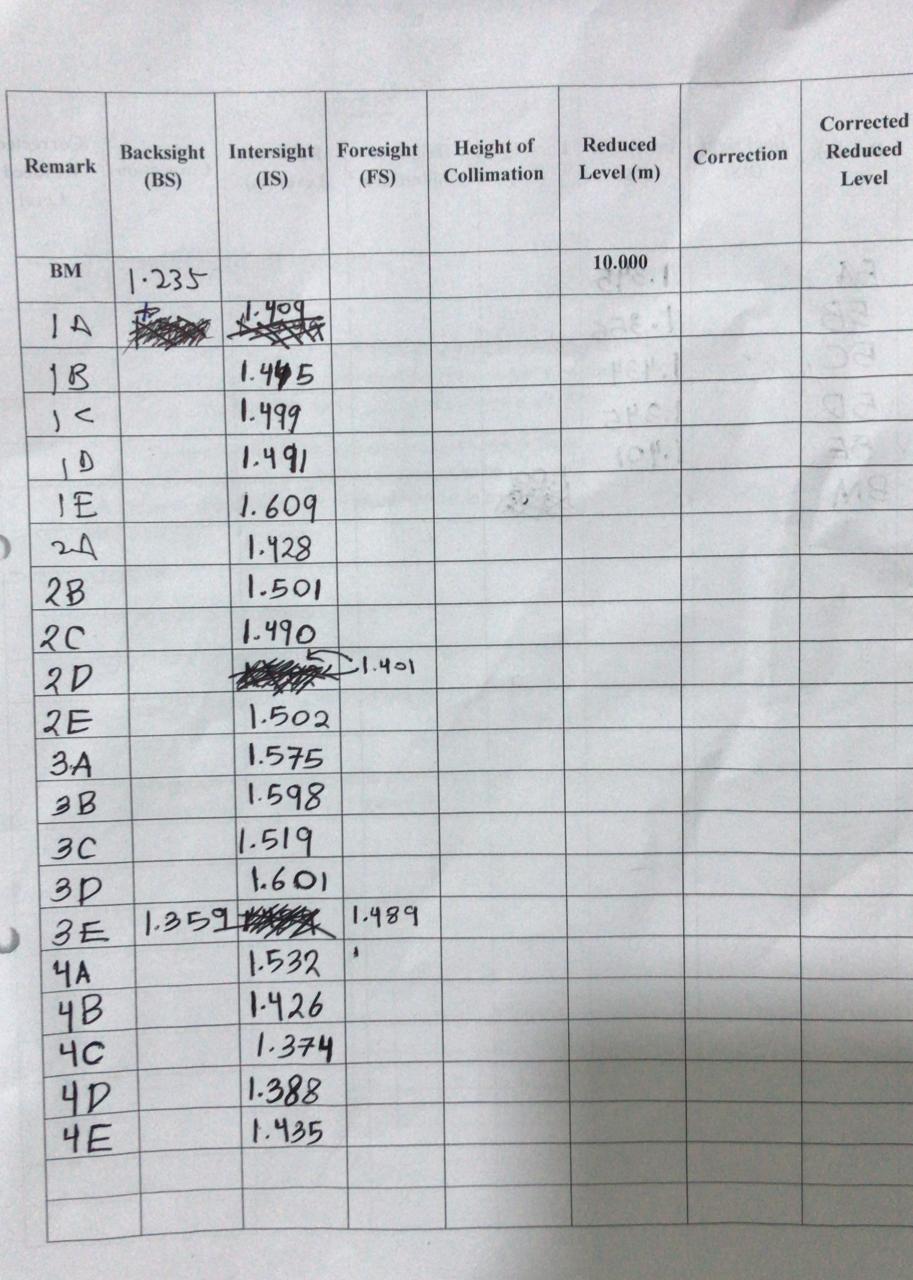 Solved Remark Backsight Intersight Foresight (BS) (IS) (FS) | Chegg.com