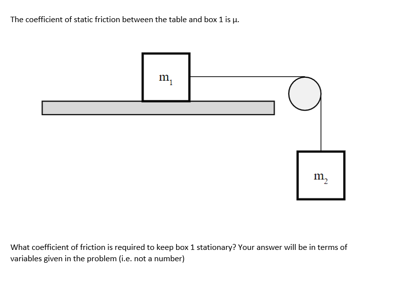 Solved The coefficient of static friction between the table | Chegg.com