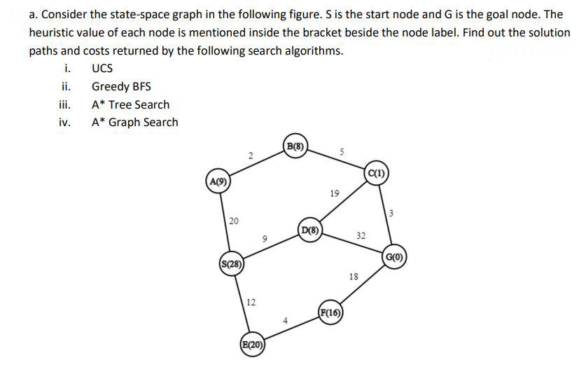 Solved a. Consider the state-space graph in the following | Chegg.com