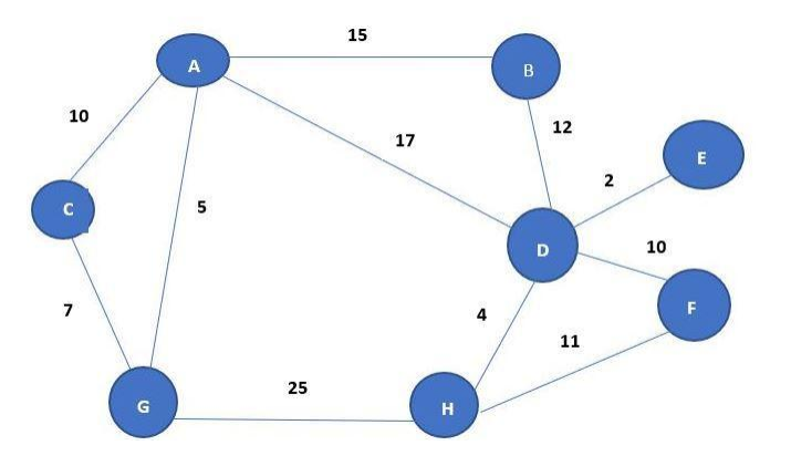 Solved Given below are the shared and distributed servers | Chegg.com