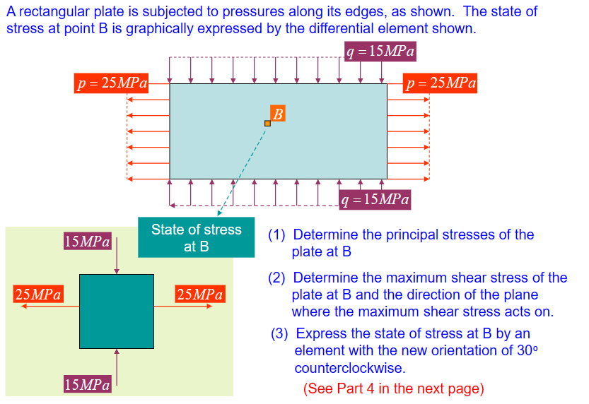 Solved A rectangular plate is subjected to pressures along | Chegg.com