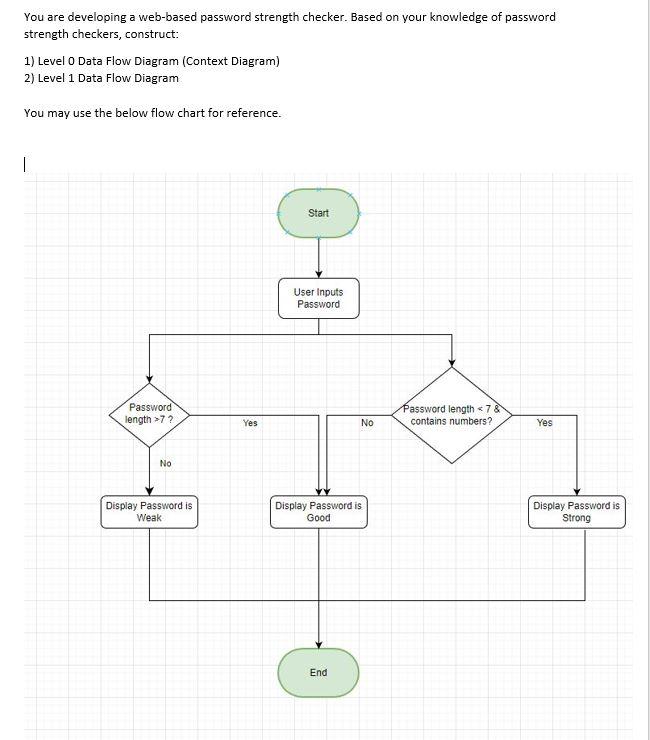 Solved You are developing a web-based password strength | Chegg.com