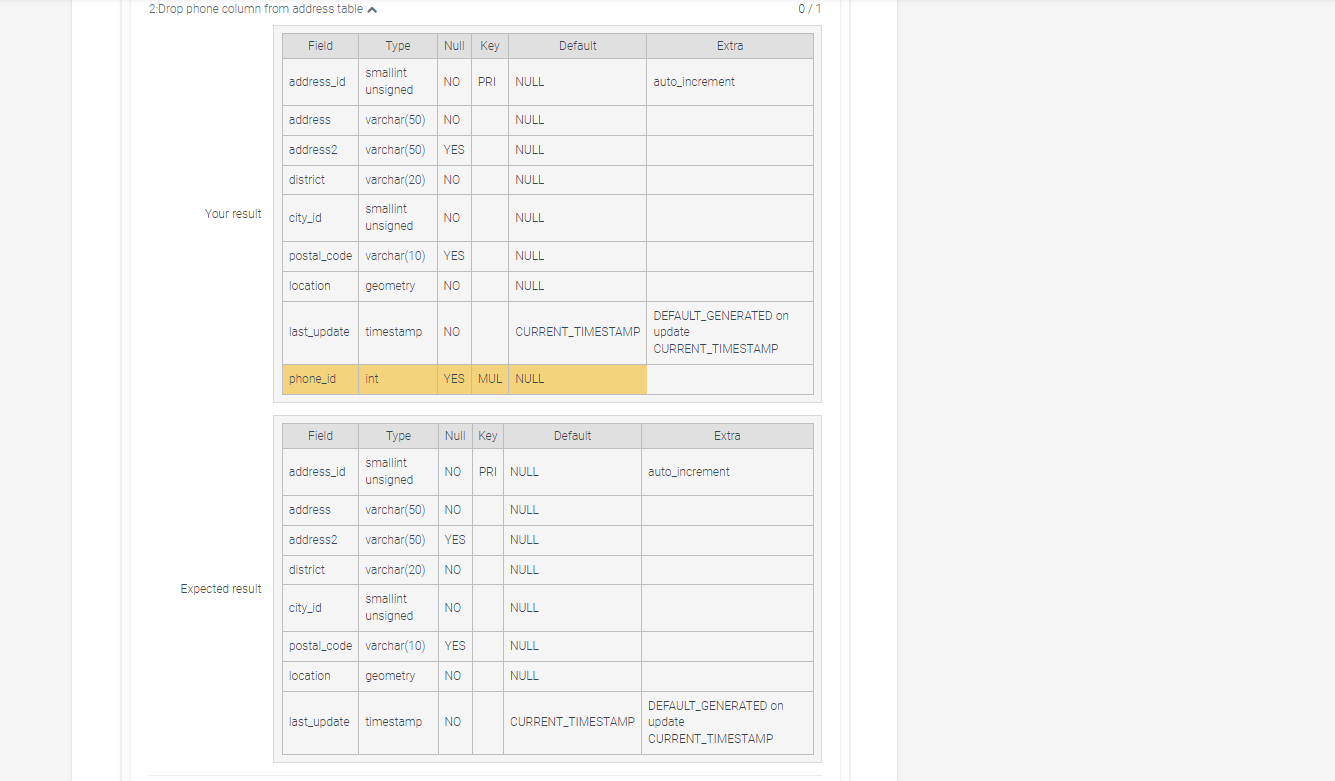 Solved What I have -- Step 1: Create the phone tableCREATE | Chegg.com