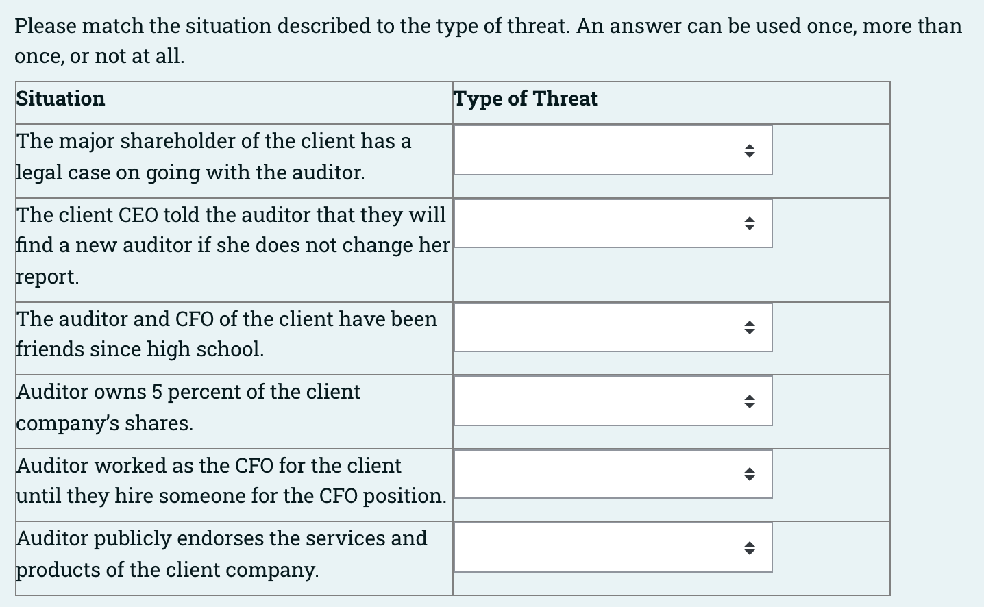 Solved types of threat are: 1) self-interest 2) self-review | Chegg.com