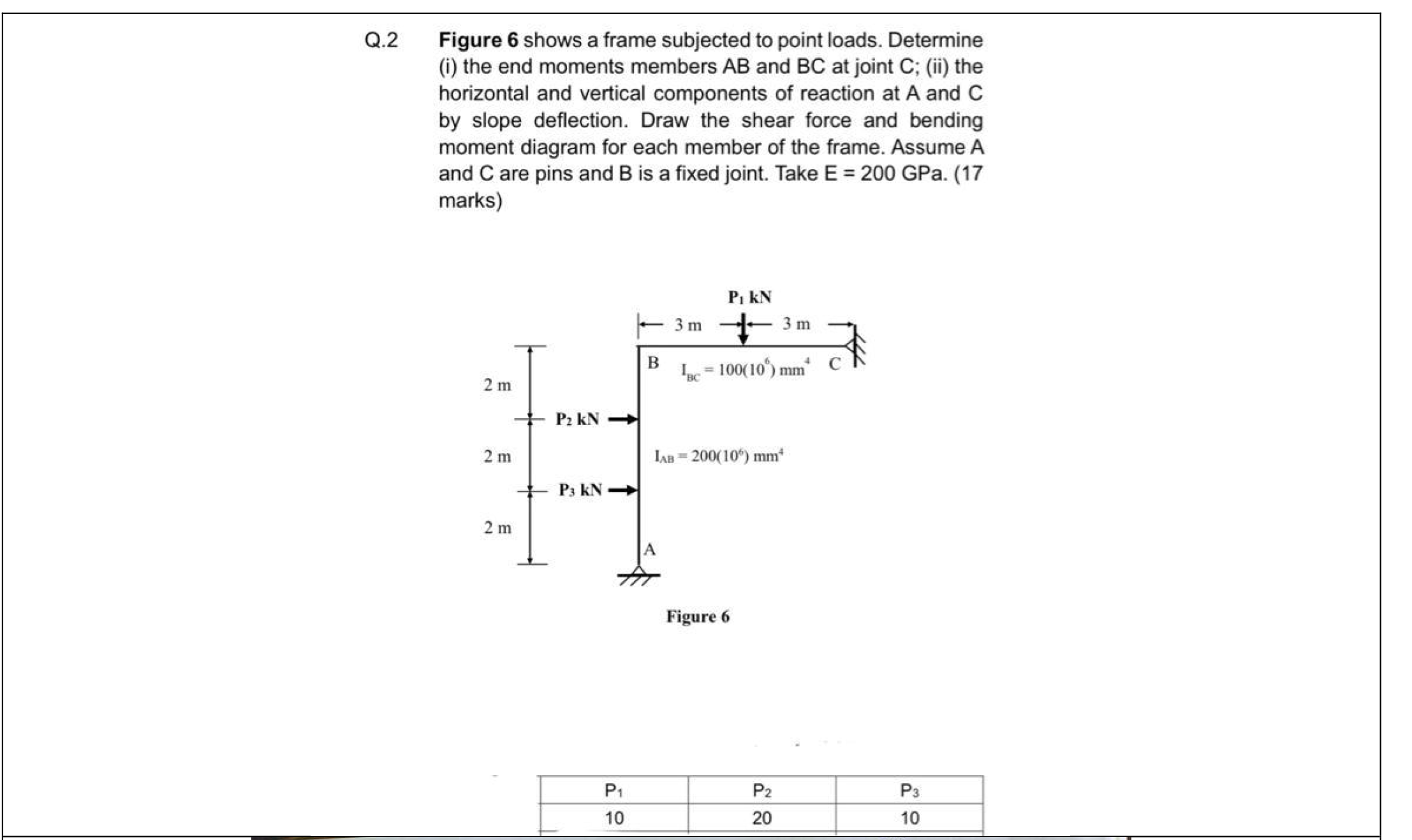 Solved Q. 2 ﻿Figure 6 ﻿shows a frame subjected to point | Chegg.com