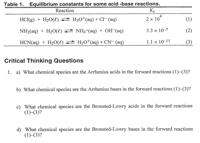 Solved Table 1. Equilibrium constants for some acid-base | Chegg.com