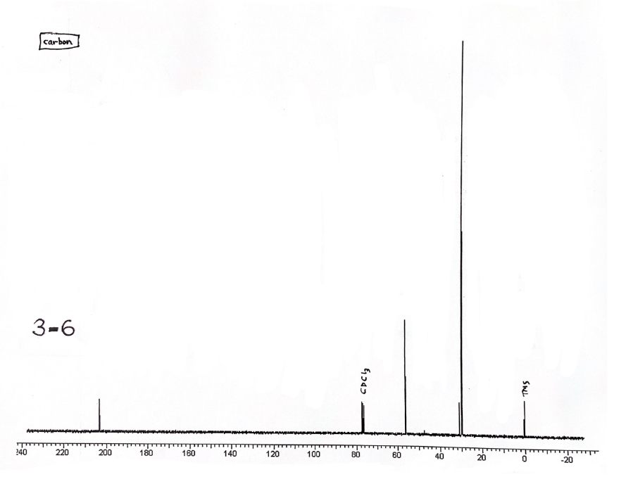 Solved Annotate the following C12 AND H1 NMR spectra of | Chegg.com