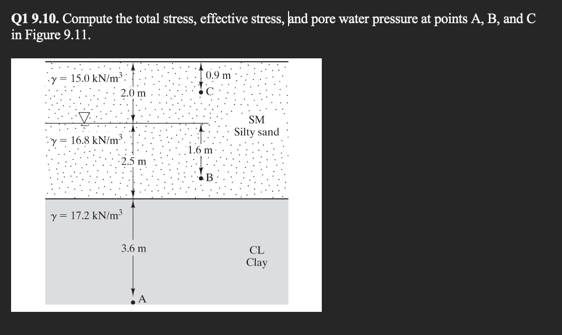 Solved Q2 9.21. Develop a plot of σz,u, and σz′ vs. depth | Chegg.com