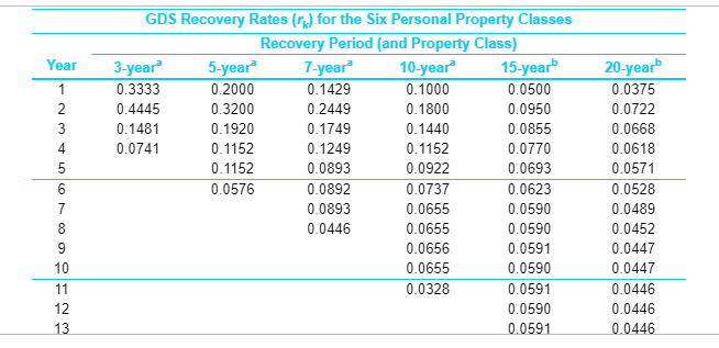 Solved Problem 7-21 (algorithmic) i Show WorkE Question Help | Chegg.com