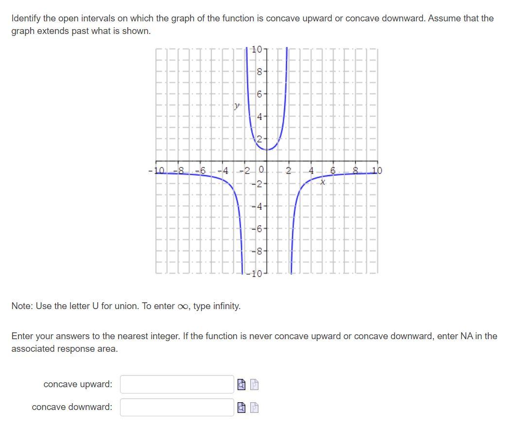 Solved Identify the open intervals on which the graph of the | Chegg.com