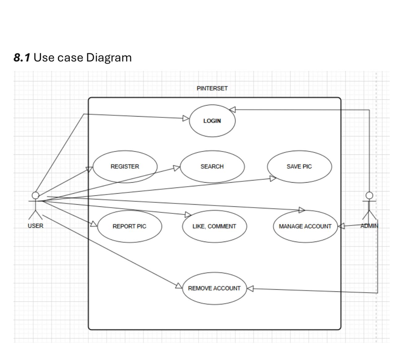 Solved Hey , ﻿I need to do Sequence Digram From this data | Chegg.com
