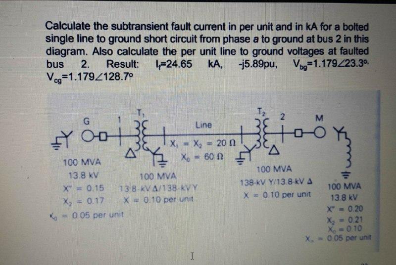 Solved Calculate the subtransient fault current in per unit | Chegg.com