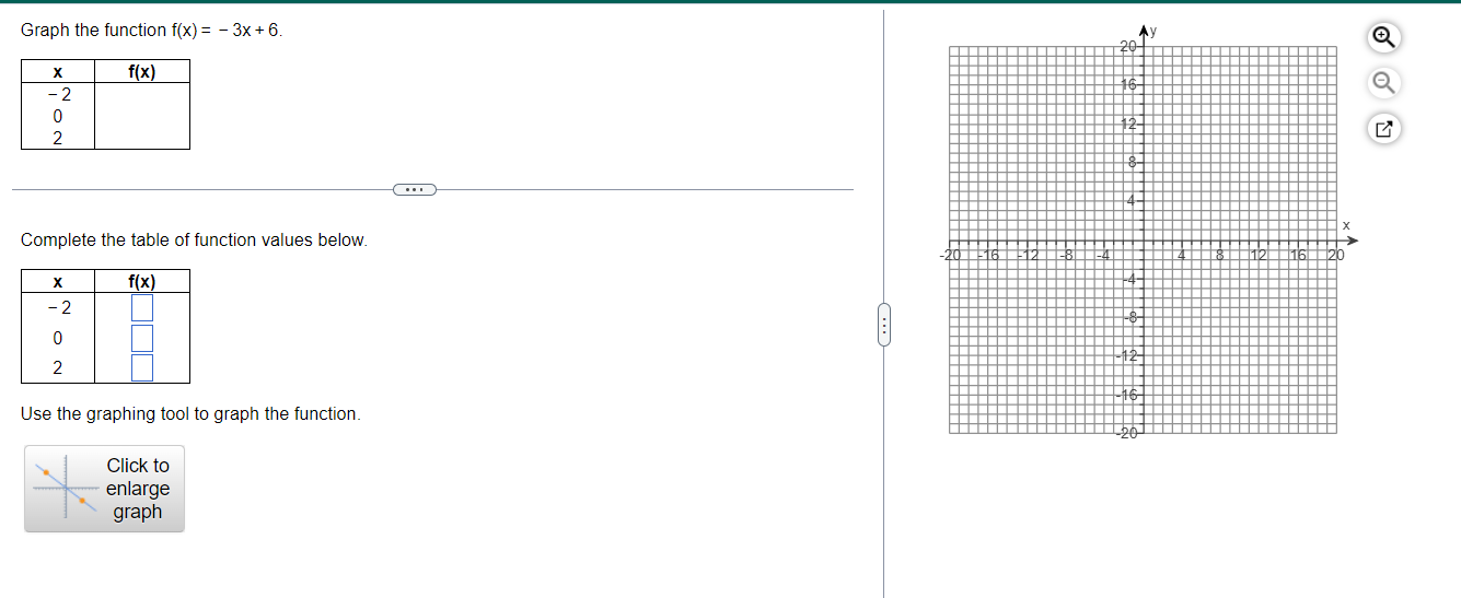 Solved Graph the function f(x)=−3x+6. Complete the table of | Chegg.com