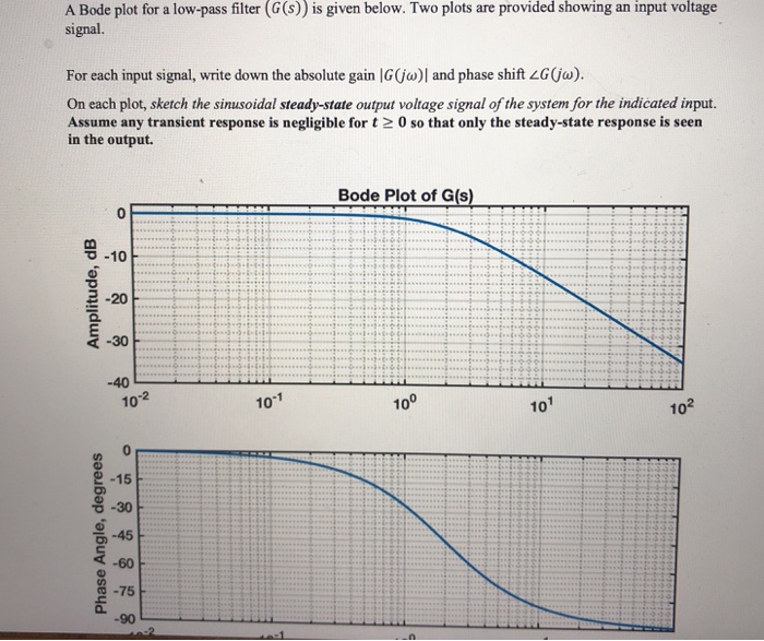 Solved A Bode plot for a low-pass filter (G(s)) is given | Chegg.com