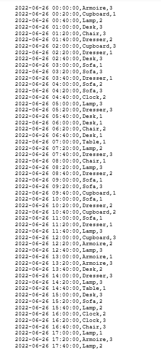 Solved Please solve the following question using | Chegg.com