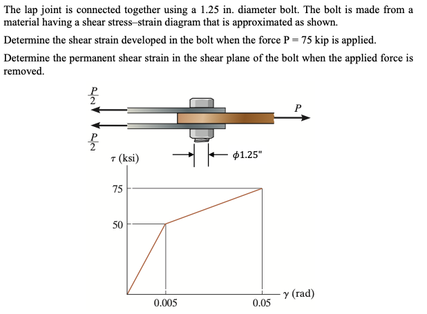 Solved The lap joint is connected together using a 1.25 in. | Chegg.com
