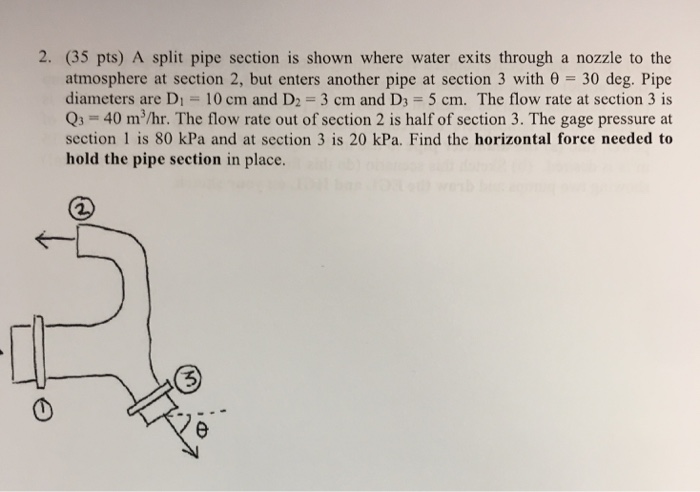 Solved 2. (35 pts) A split pipe section is shown where water | Chegg.com