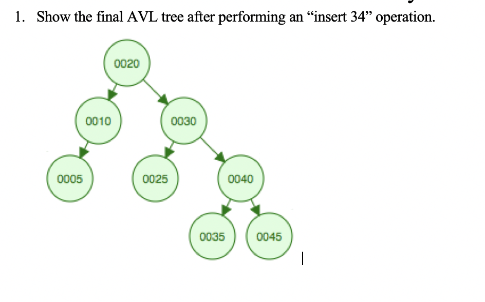 Solved 1. Show the final AVL tree after performing an | Chegg.com