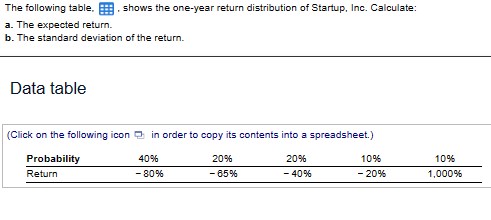 Solved The following table, , shows the one-year return | Chegg.com