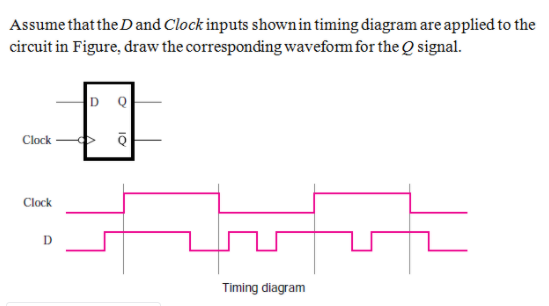 Solved Assume that the Dand Clock inputs shown in timing | Chegg.com