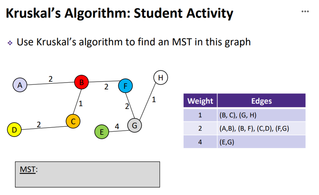 Solved Kruskal's Algorithm: Student Activity * Use Kruskal's | Chegg.com Solved Kruskal's Algorithm: Student Activity * Use Kruskal's | Chegg.com