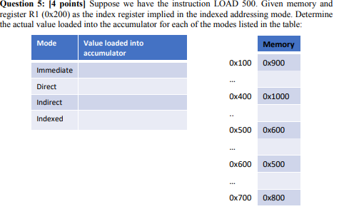 Solved Question 5: 4 points Suppose we have the instruction | Chegg.com