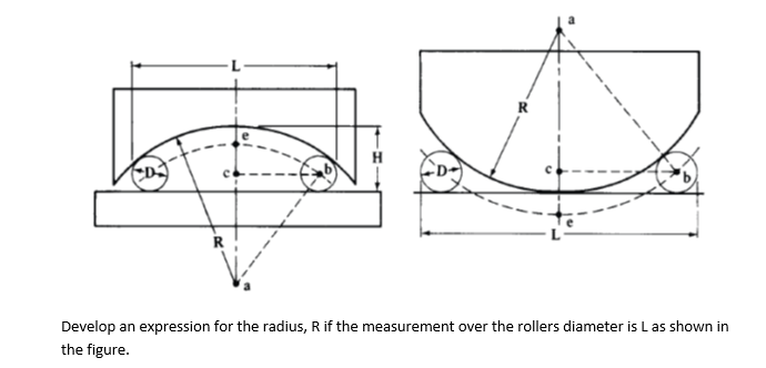 Solved R H D R Develop an expression for the radius, R if | Chegg.com