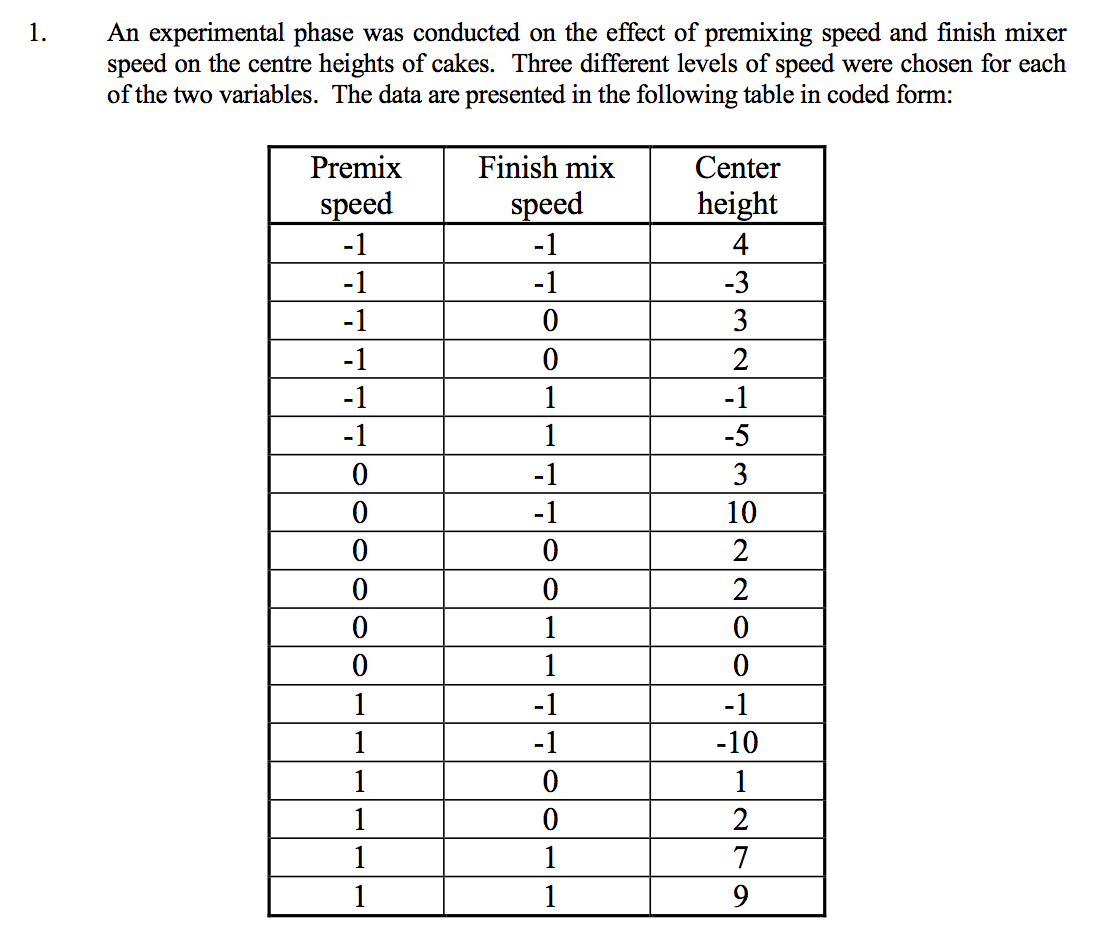 Solved 1. An experimental phase was conducted on the effect | Chegg.com