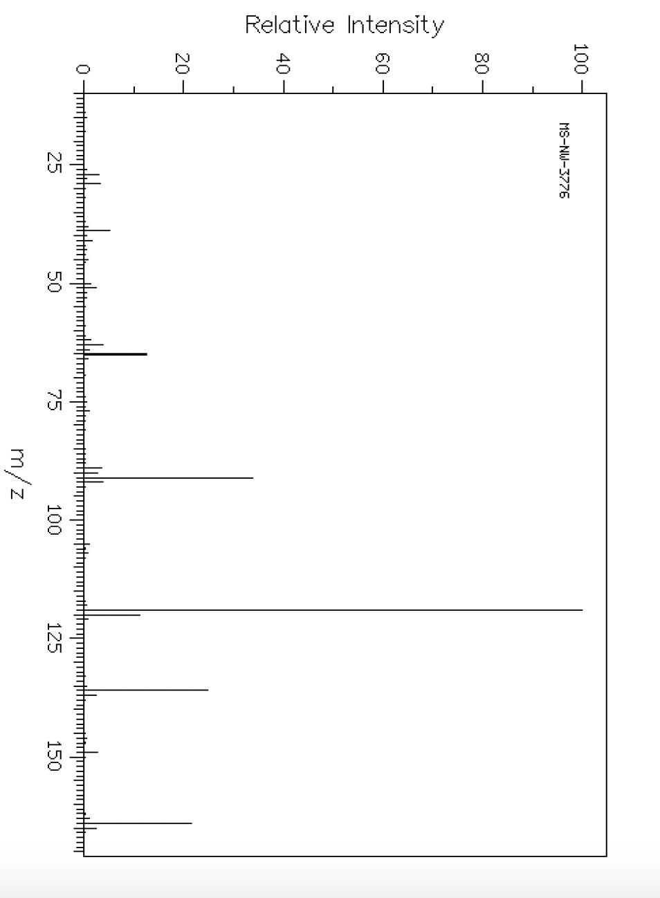 Solved Relative Intensity | Chegg.com